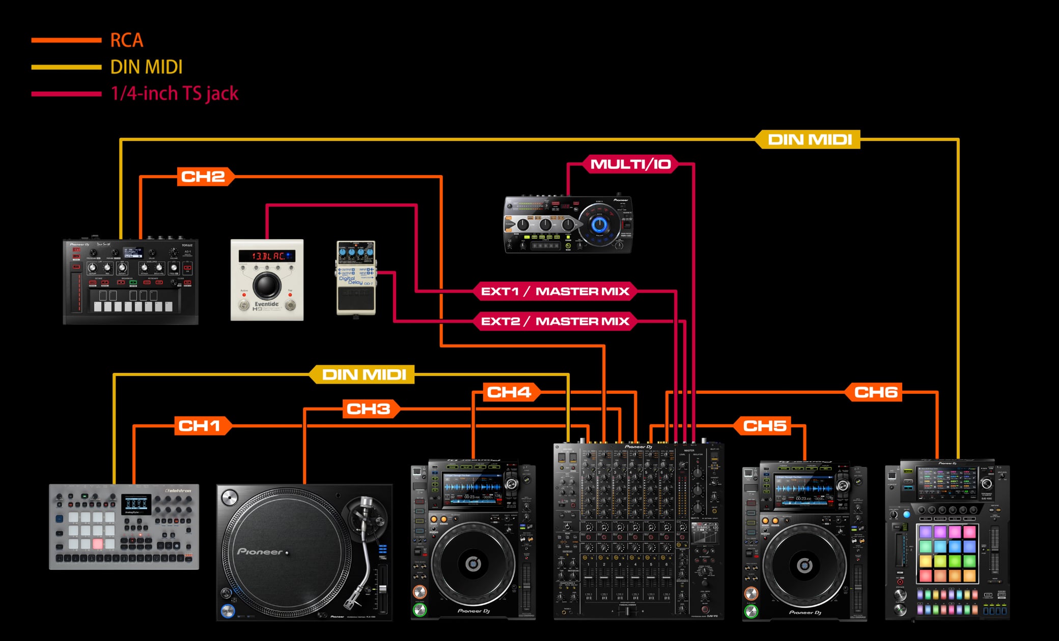 DJM-V10 6 channel professional DJ Mixer